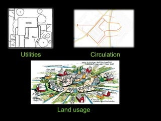 Site planing | PPTX