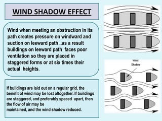 Site planning | PPTX | Landscaping | Home & Garden