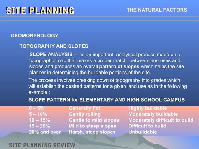 Site planning kevin lynch | PPT