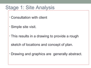 Site Planning | PPT