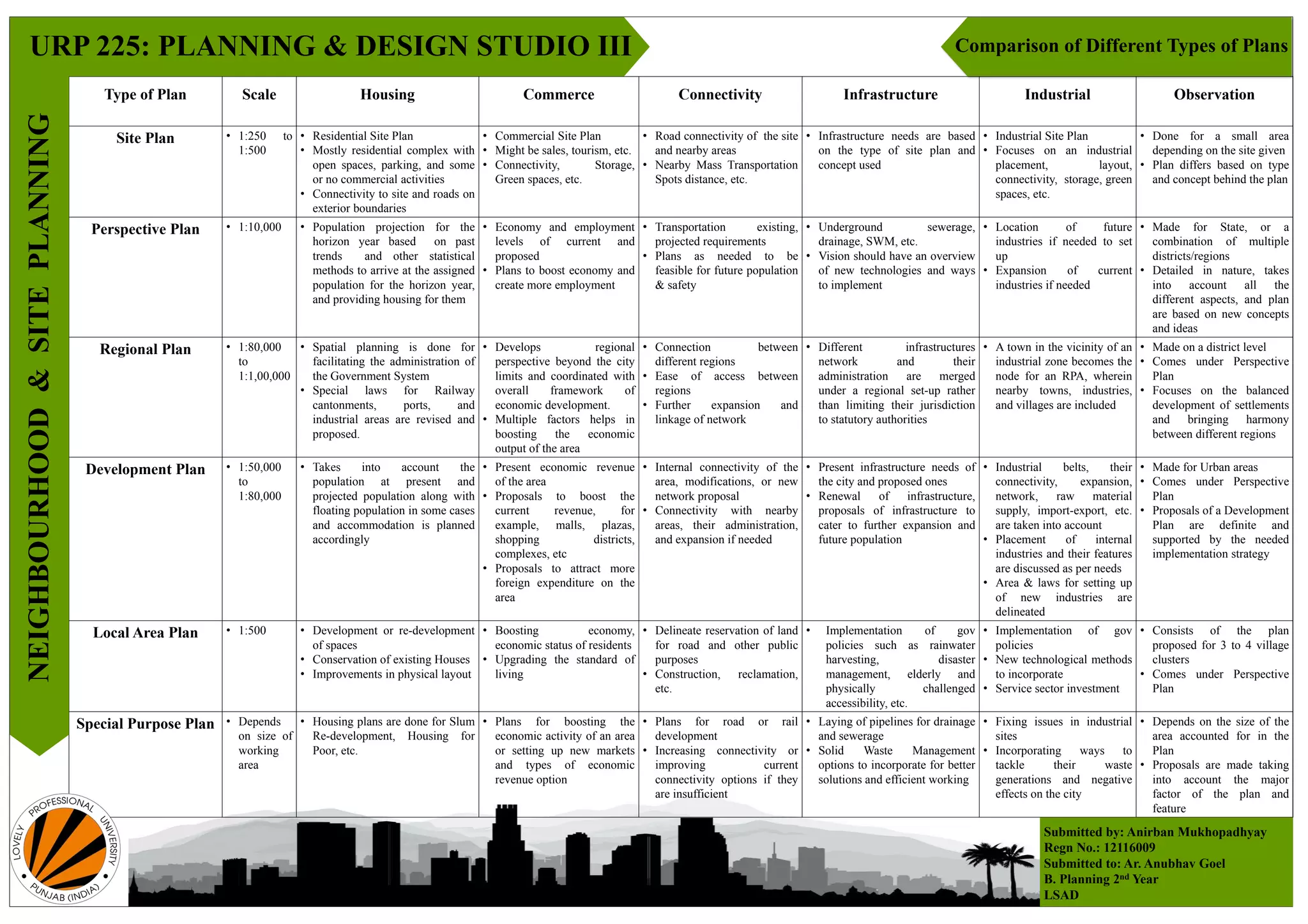 Site Planning Theory.pptx