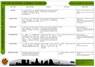 Site Planning Theory.pptx