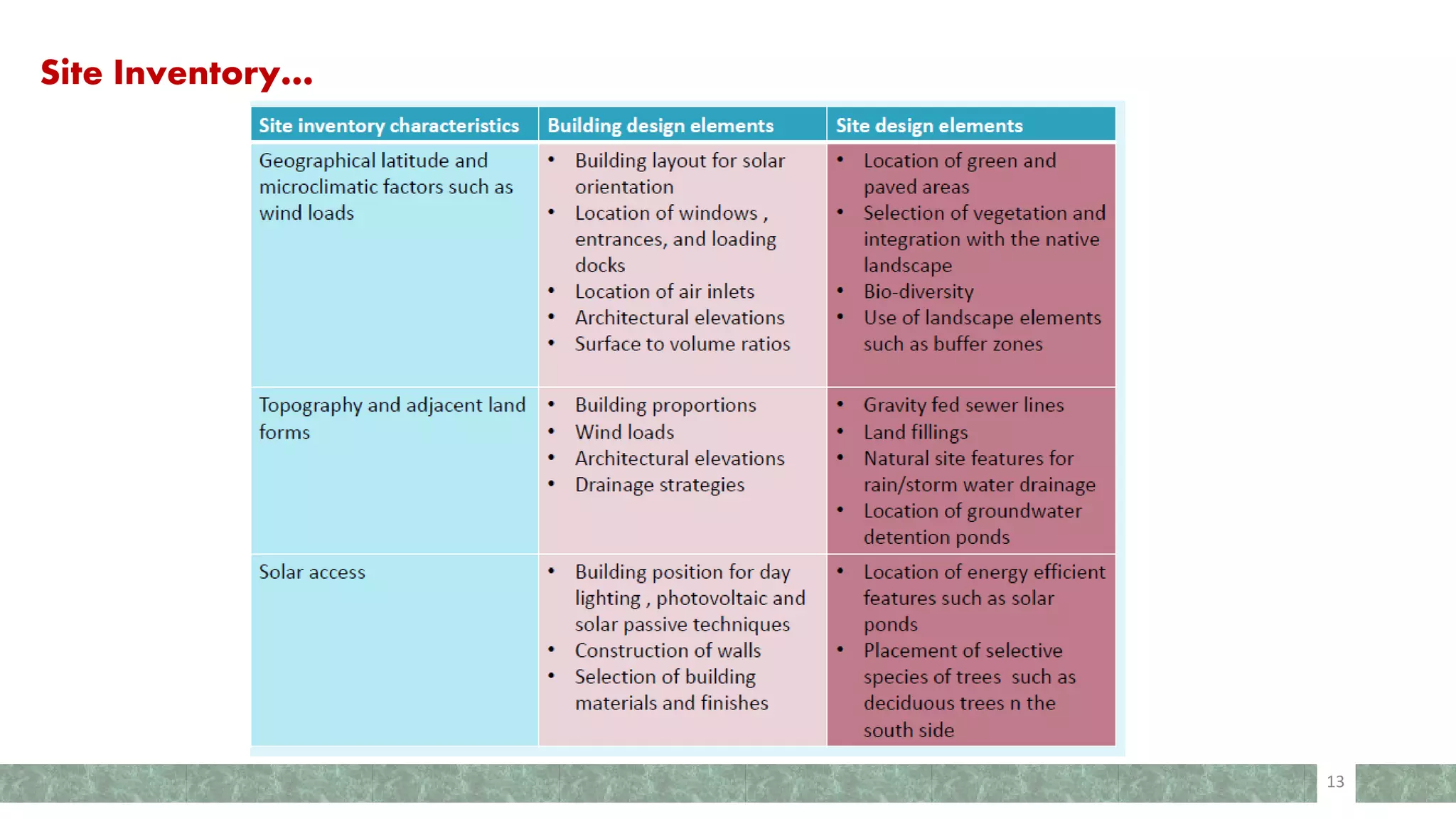 Site Planning- Principles and Considerations | PDF