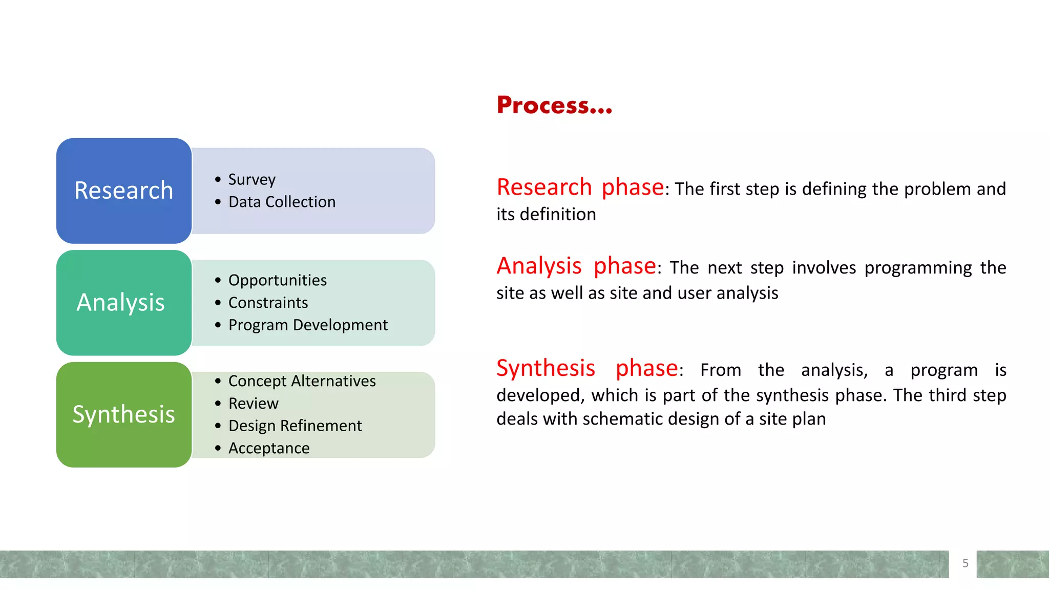 Site Planning- Principles and Considerations | PDF