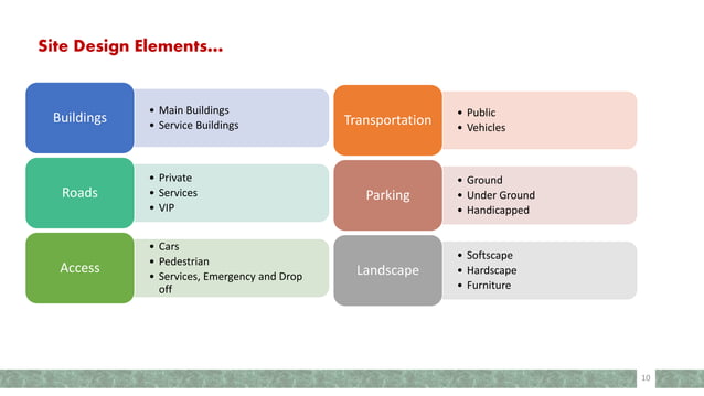 Site Planning- Principles and Considerations | PDF | Developmental ...