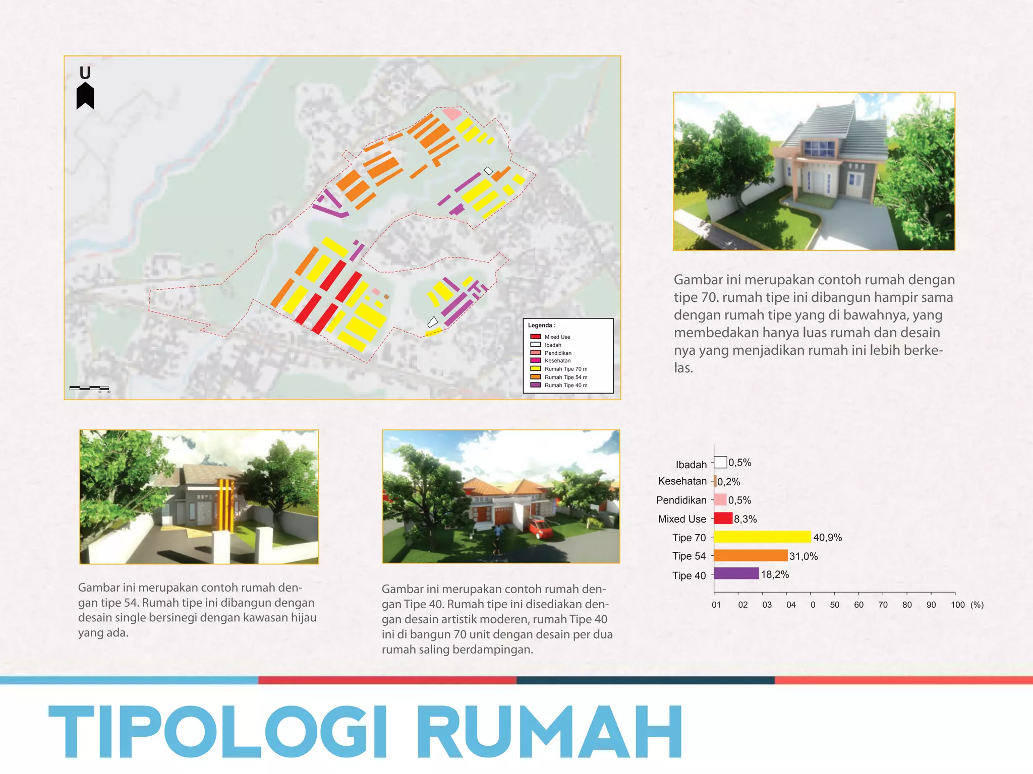 Presentasi Site Plan Perumahan Kota Muntilan | PDF
