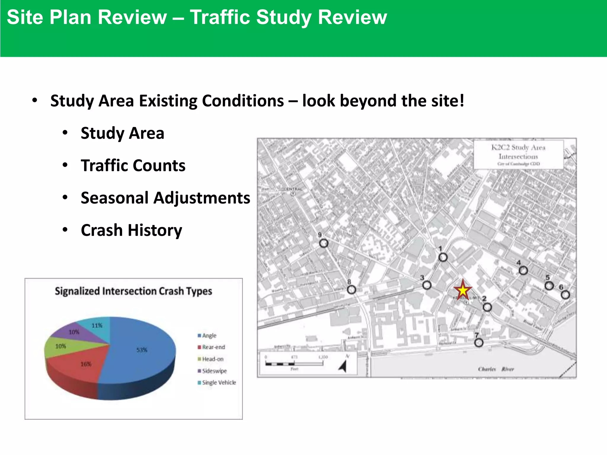 Site plan review sneapa final | PPTX