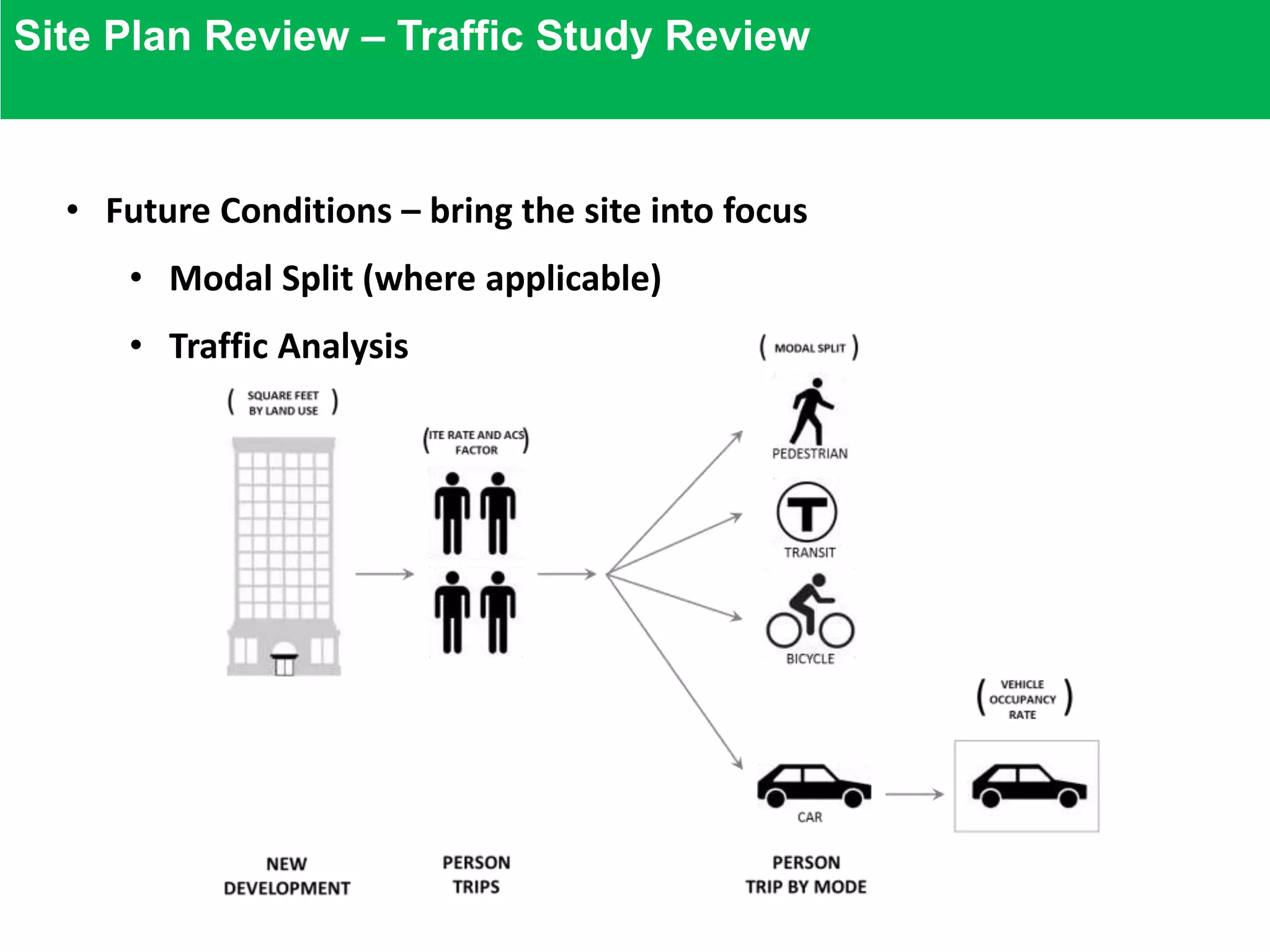 Site plan review sneapa final | PPTX