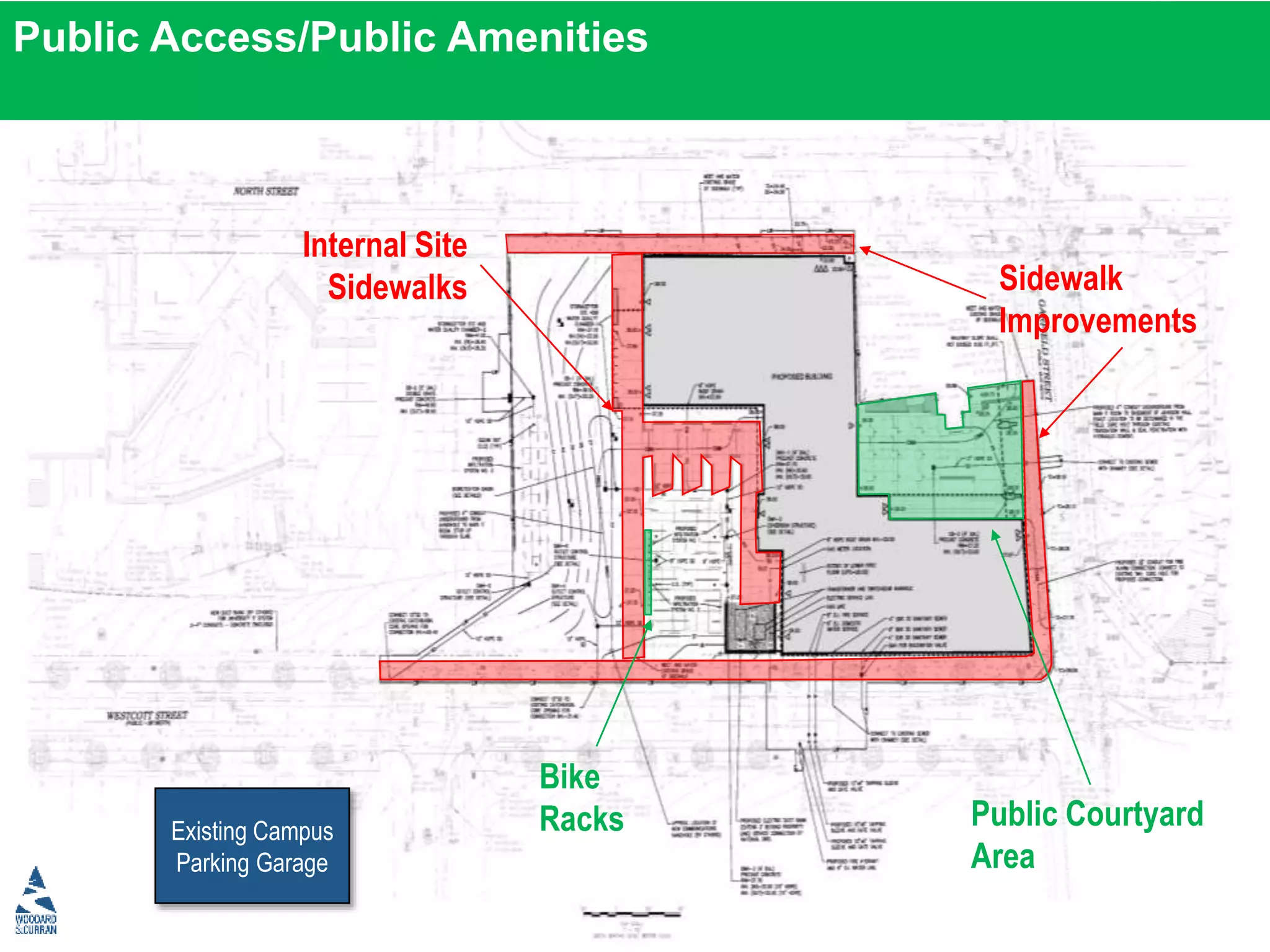 Site plan review sneapa final | PPTX