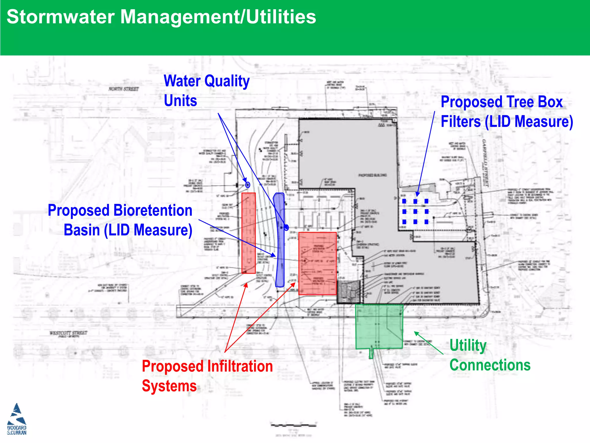 Site plan review sneapa final | PPTX