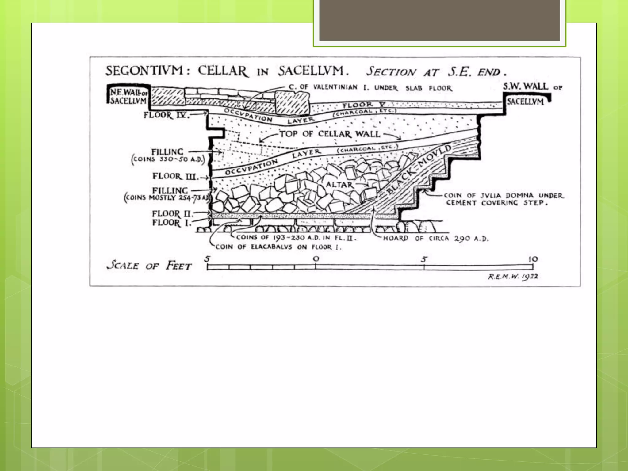 Archaeological Site plans | PPT