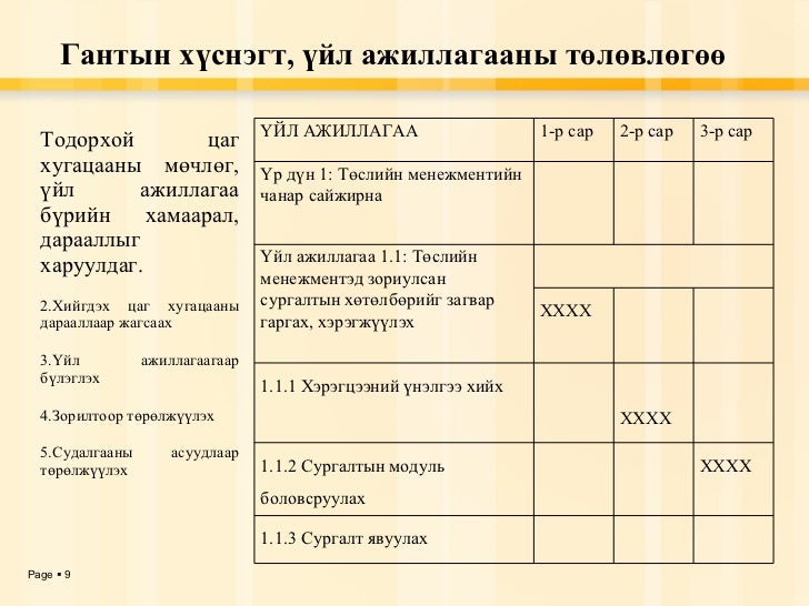 Site Ppt