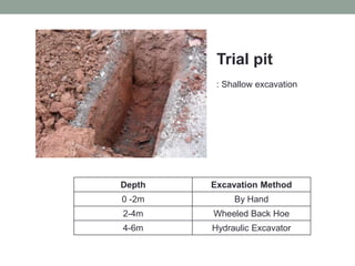 Site preparation works | PPTX