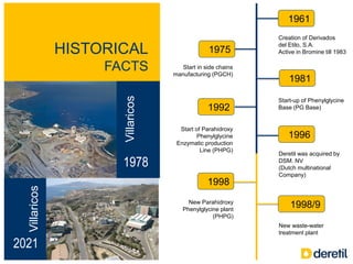 Corporative presentation deretil_2021 de Deretil, S.A. | PPT