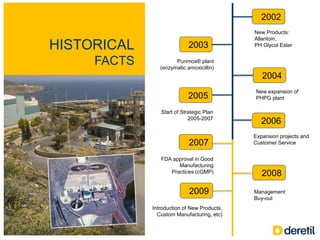 Corporative presentation deretil_2021 de Deretil, S.A. | PPT