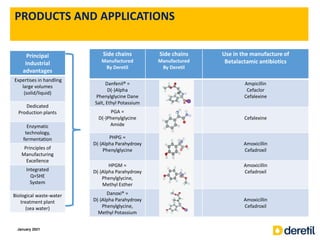 Corporative presentation deretil_2021 de Deretil, S.A. | PPT