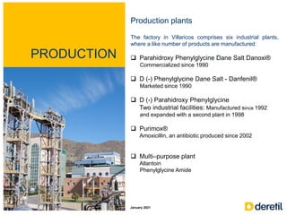 Corporative presentation deretil_2021 de Deretil, S.A. | PPT