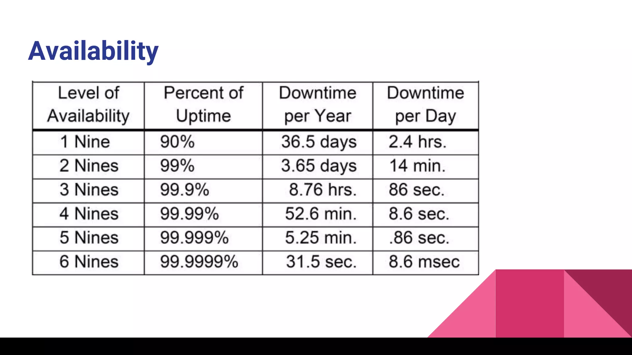 Site Reliability Engineering: The DevOps Culture. | PPT