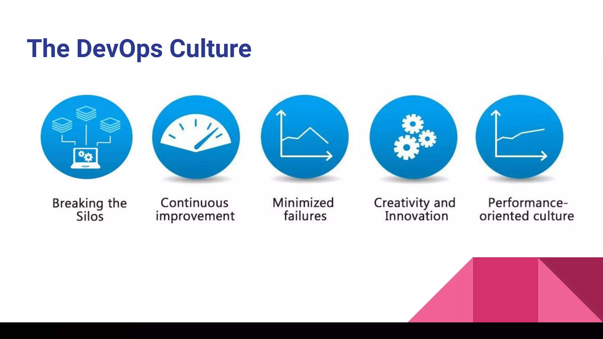 Site Reliability Engineering: The DevOps Culture. | PPT
