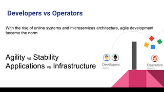 Site Reliability Engineering: The DevOps Culture. | PPT