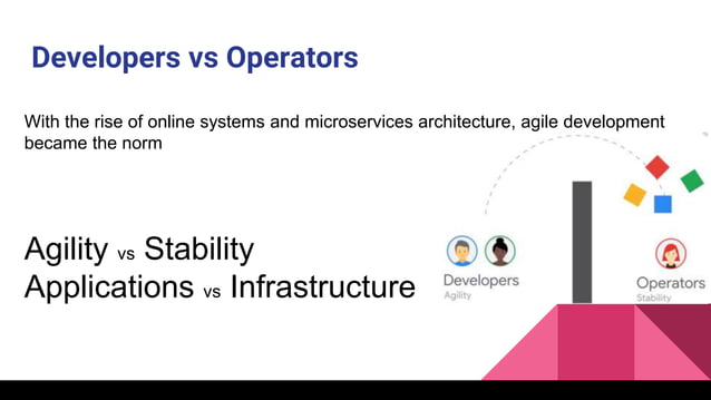 Site Reliability Engineering: The DevOps Culture. | PPT