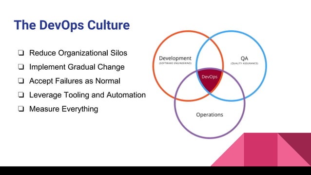 Site Reliability Engineering: The DevOps Culture. | PPT