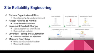 Site Reliability Engineering: The DevOps Culture. | PPT