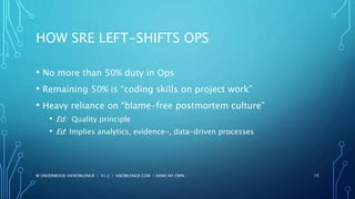 Site (Service) Reliability Engineering | PPTX