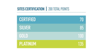 The Sustainable Sites Initiative | PPT