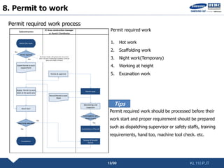 Site Safety Management Guidelines.pptx