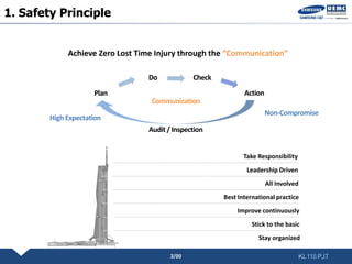Site Safety Management Guidelines.pptx