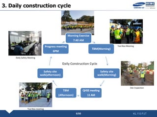 Site Safety Management Guidelines.pptx