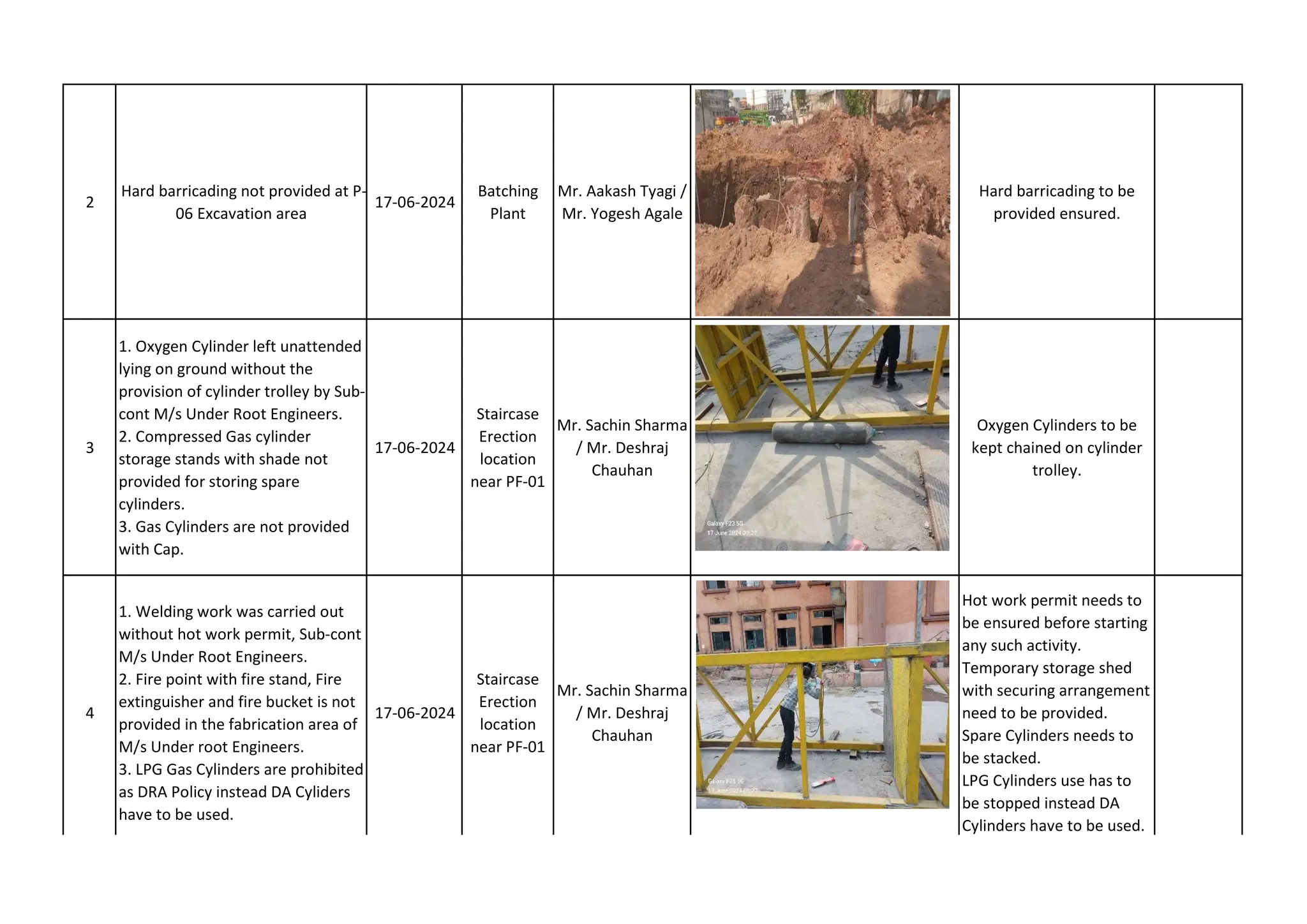 Site Safety Observation Report 20230617.pdf