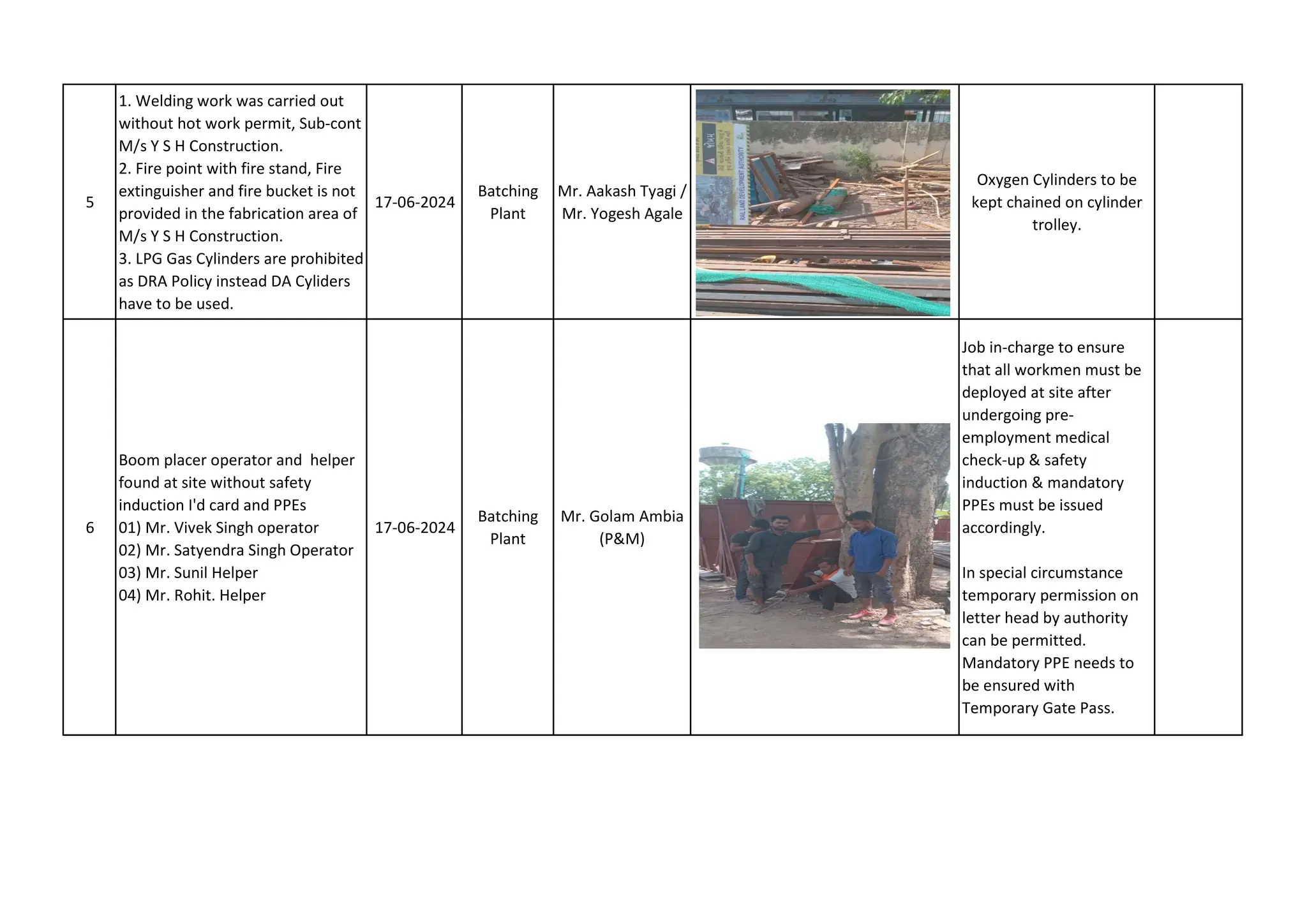 Site Safety Observation Report 20230617.pdf