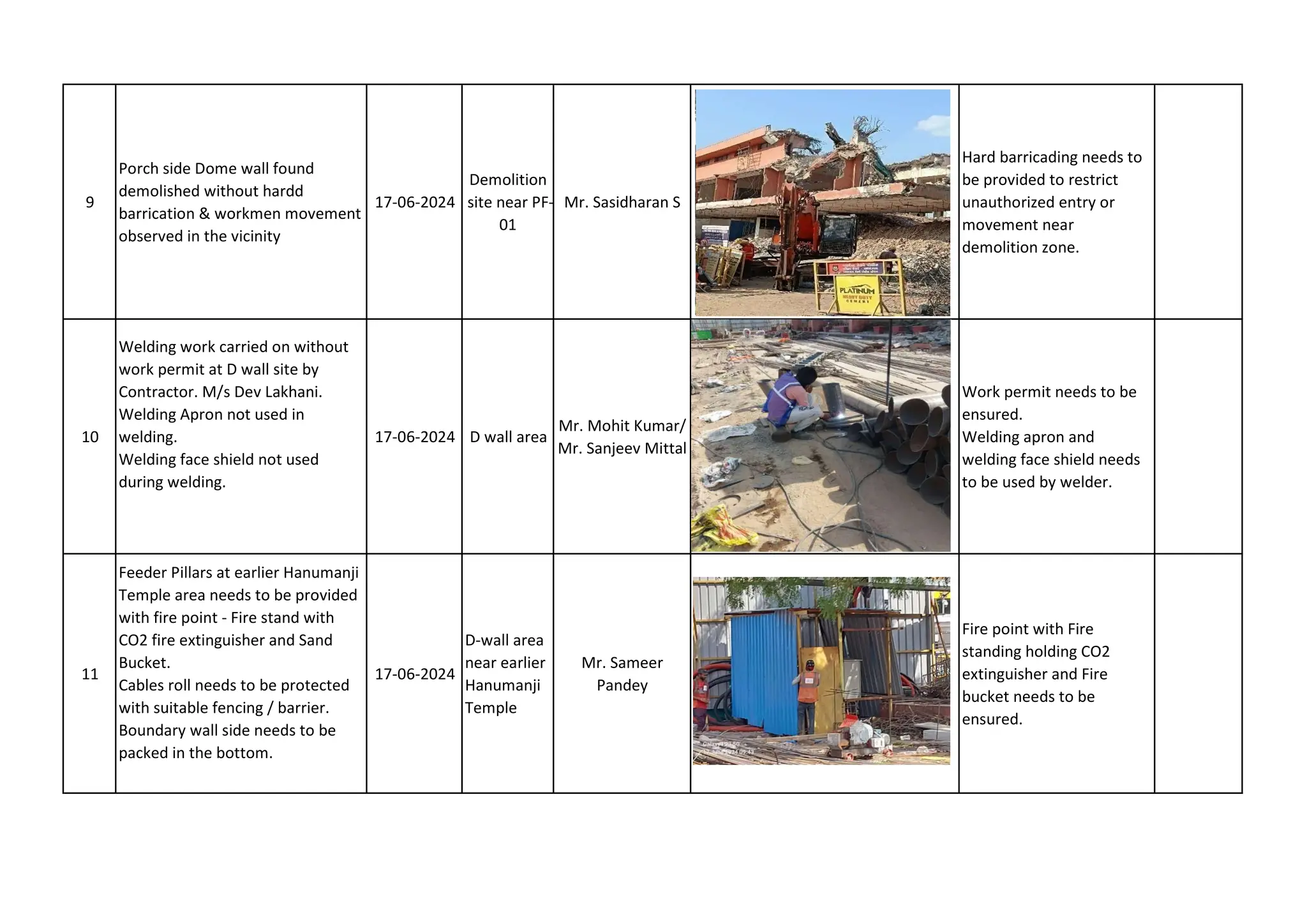 Site Safety Observation Report 20230617.pdf