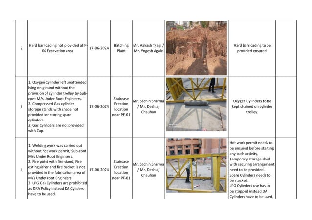 Site Safety Observation Report 20230617.pdf | Home Security | Home & Garden
