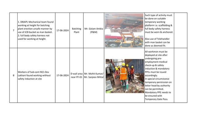 Site Safety Observation Report 20230617.pdf | Home Security | Home & Garden