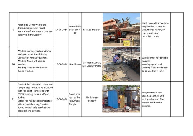 Site Safety Observation Report 20230617.pdf | Home Security | Home & Garden