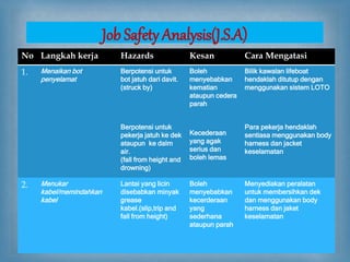 Site_safety_supervisor_presentation.pptx