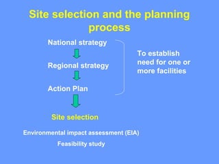 Site selection for hazadous waste | PPT