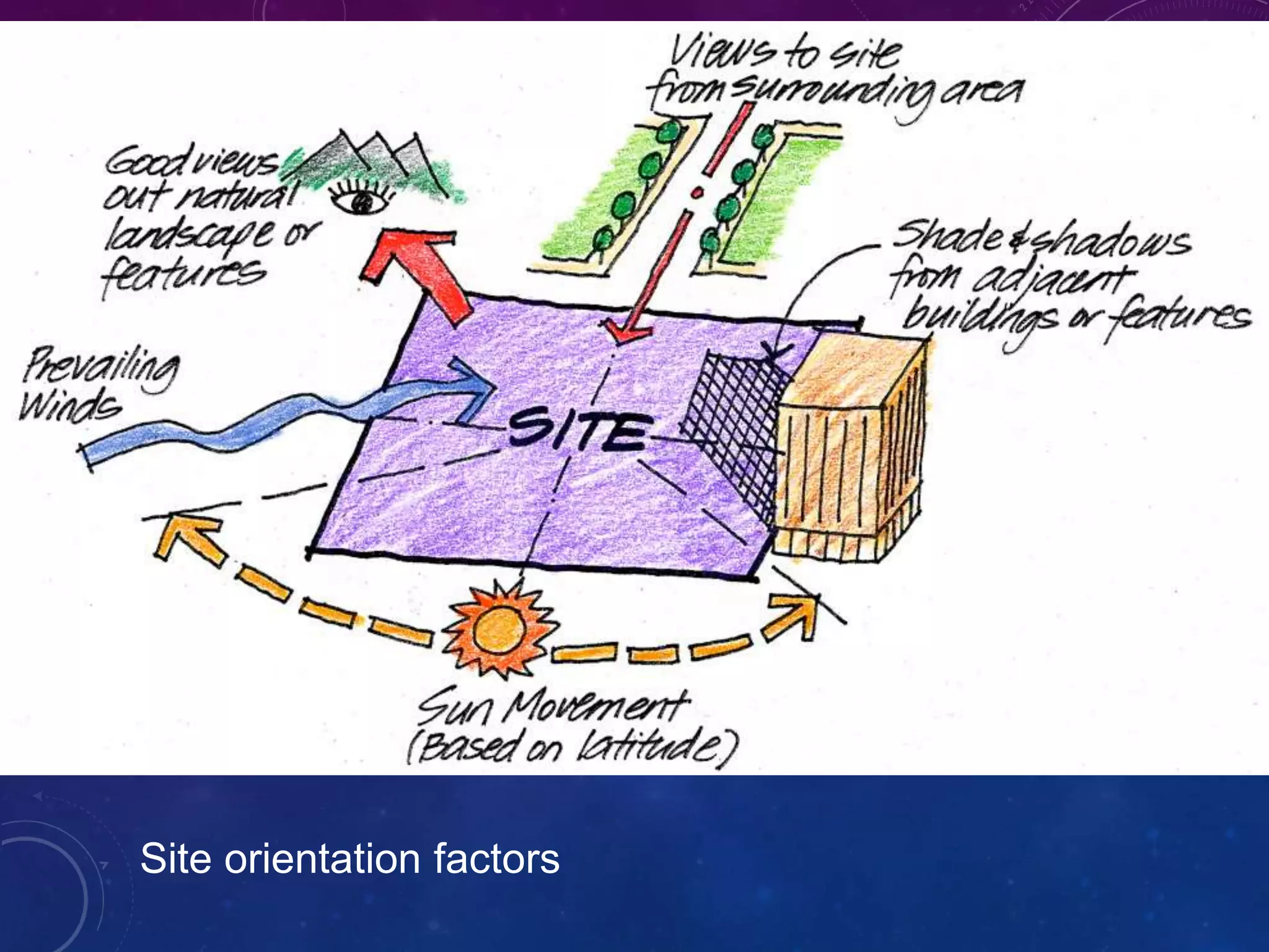 Site selection | PPTX