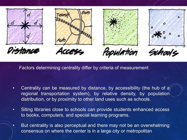 Site selection | PPTX | Developmental Sites | Real Estate