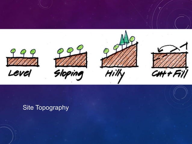 Site selection | PPTX | Developmental Sites | Real Estate