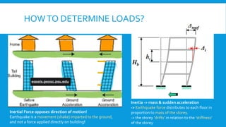 Site selection and building components.pdf