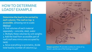Site selection and building components.pdf