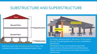 Site selection and building components.pdf