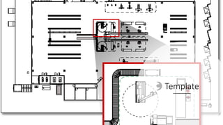 Site selection and plant layout | PPTX