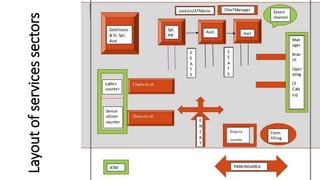 Site selection and plant layout | PPTX