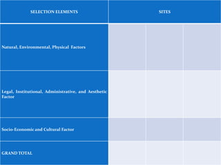 Site Selection Criteria | PPTX