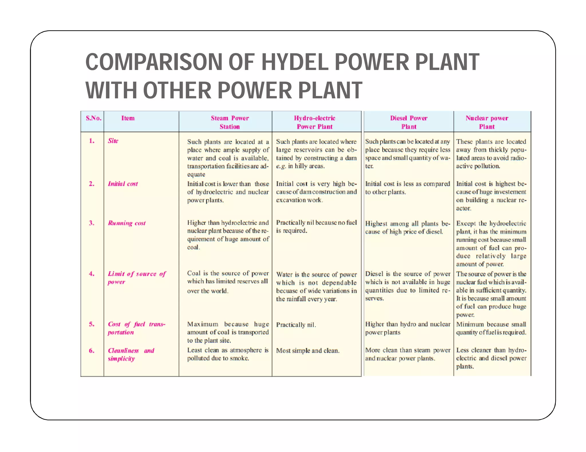 Site selection for Hydel Power Plant | PDF